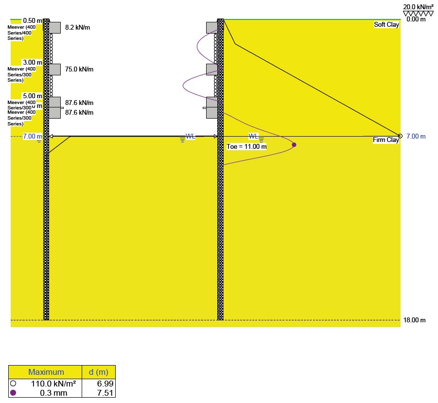Bracing - Maxx Shoring | Sheet Steel Piling